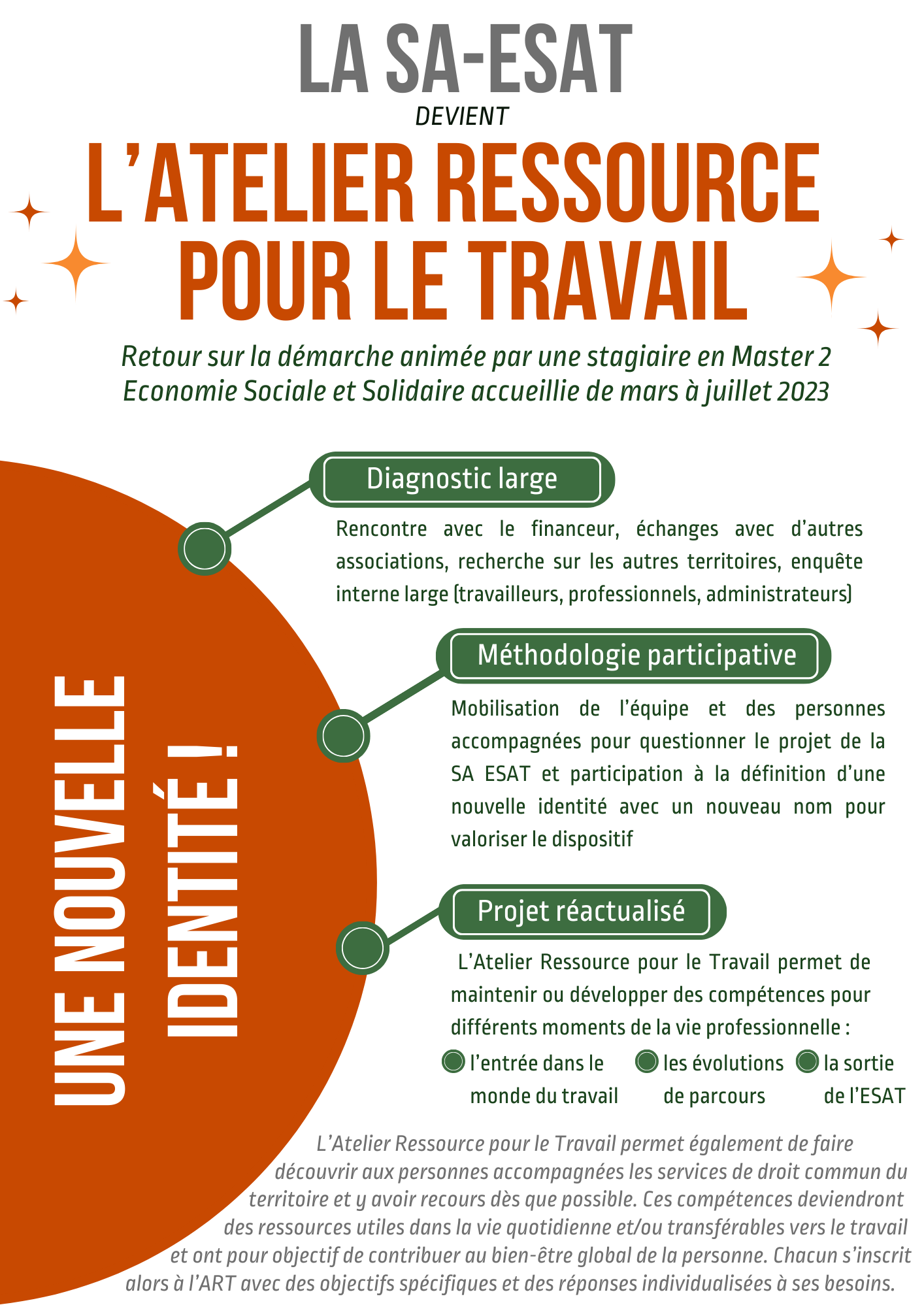 La SA-ESAT devient l'Atelier Ressource pour le Travail - APAJH Sarthe ...